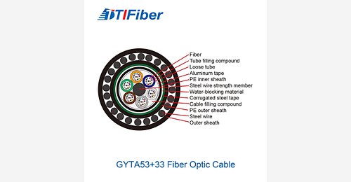 Armored Optical Fibre Cable with Good Price- TTI Cable Manufacturer