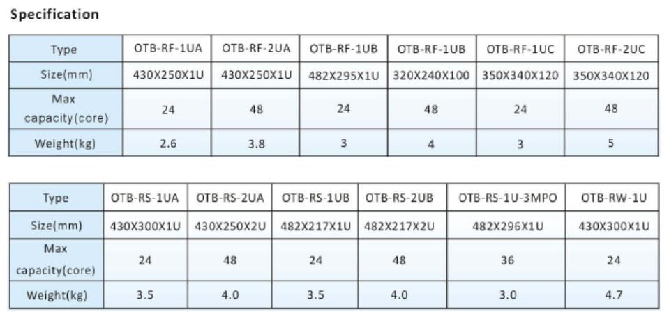 96 Core Fiber Optic Distribution Panel | LC UPC ODF Terminal Box