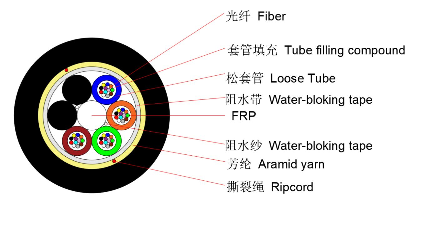 ADSS 2-48F(S)-Span 100M-HDPE-10.0mm Fiber Cable - TTI Fiber