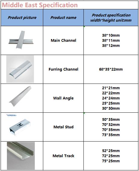 knauf metal furring channel,metal furring ceiling-Hopestar