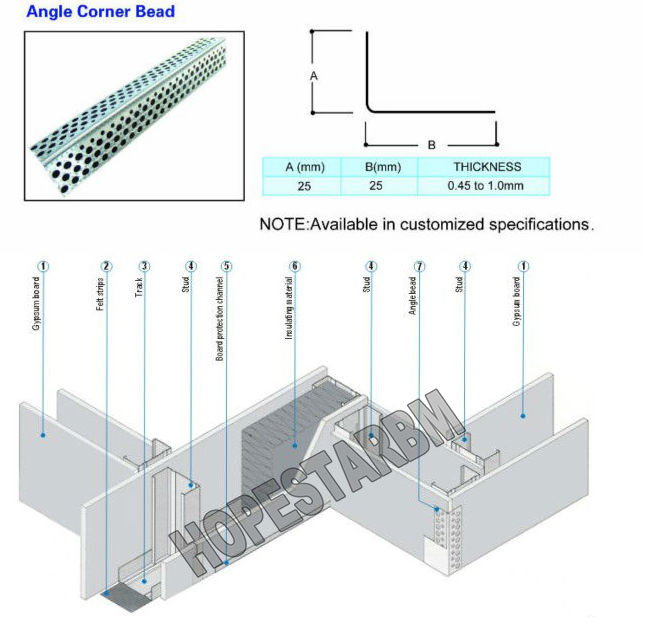 perforated corner profile,drywall corner-Hopestar