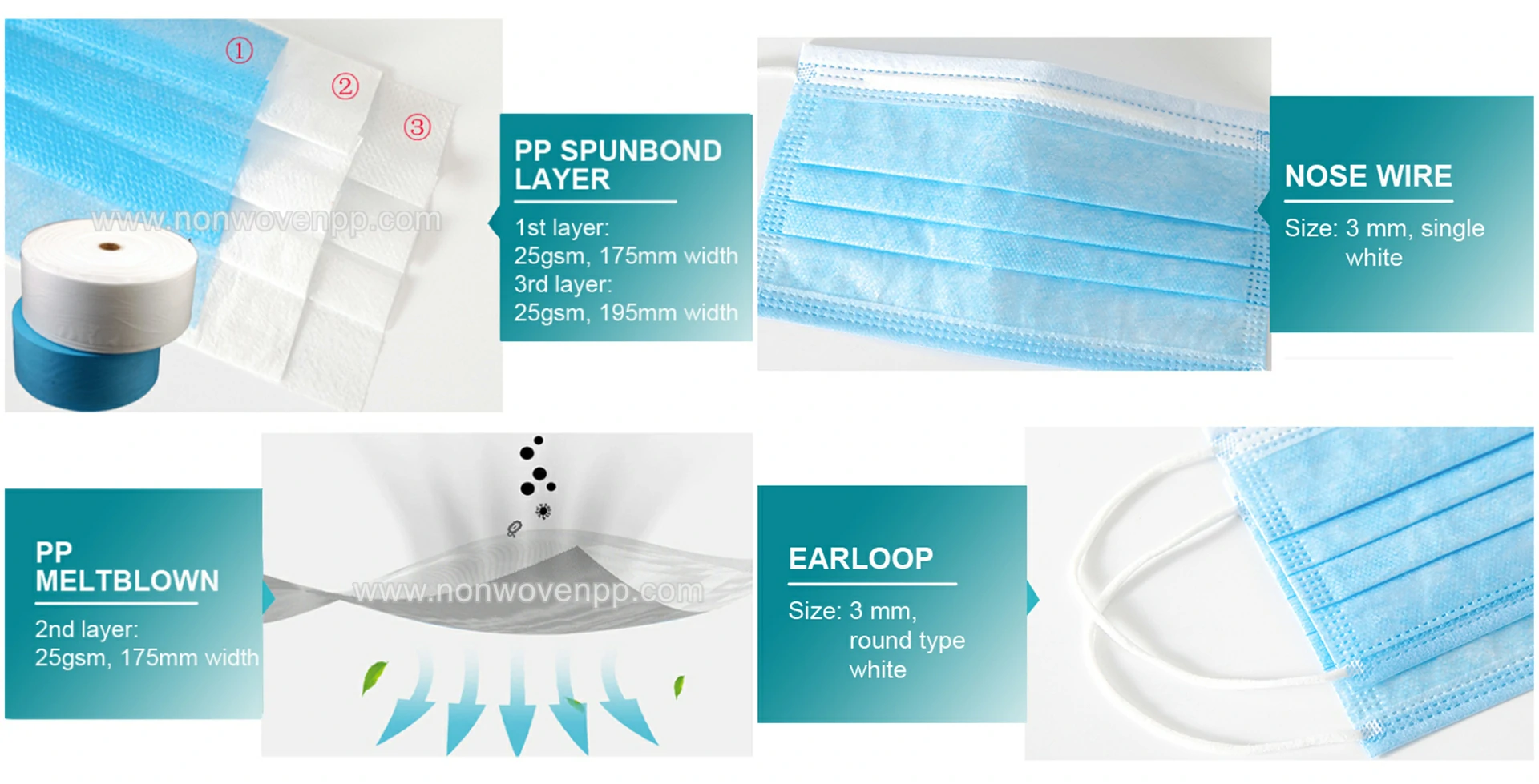 Raw Material for Face Mask, PP Spunbond, Meltblown, Nose Wire & Earloop ...