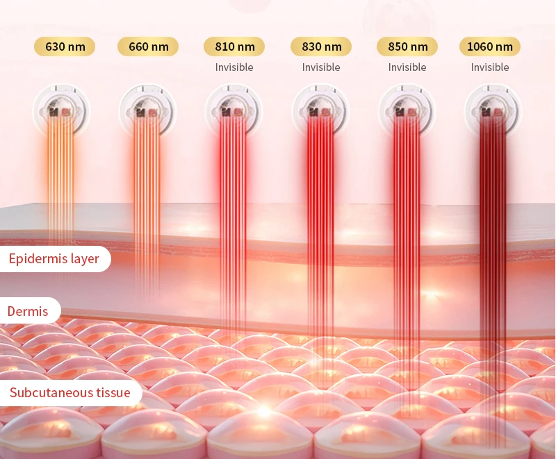 Lumin 0 EMF Red Light Therapy: Portable To Professional Grade Panels