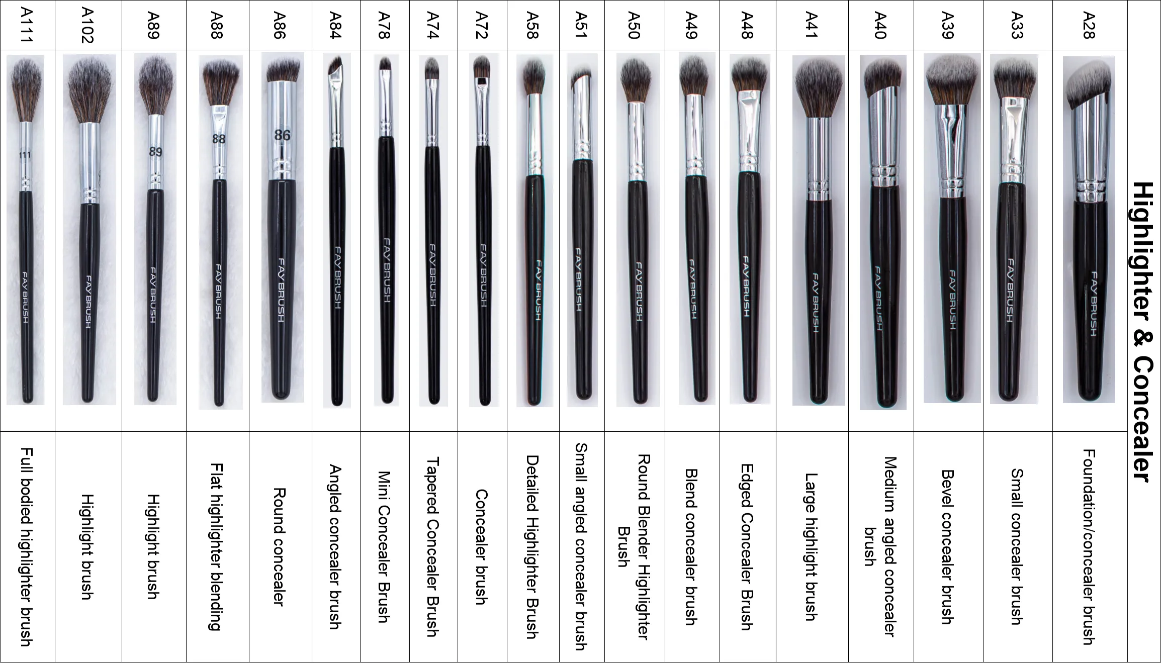 The Ultimate Guide to Different Types of Cosmetic Brushes - Fay Brush