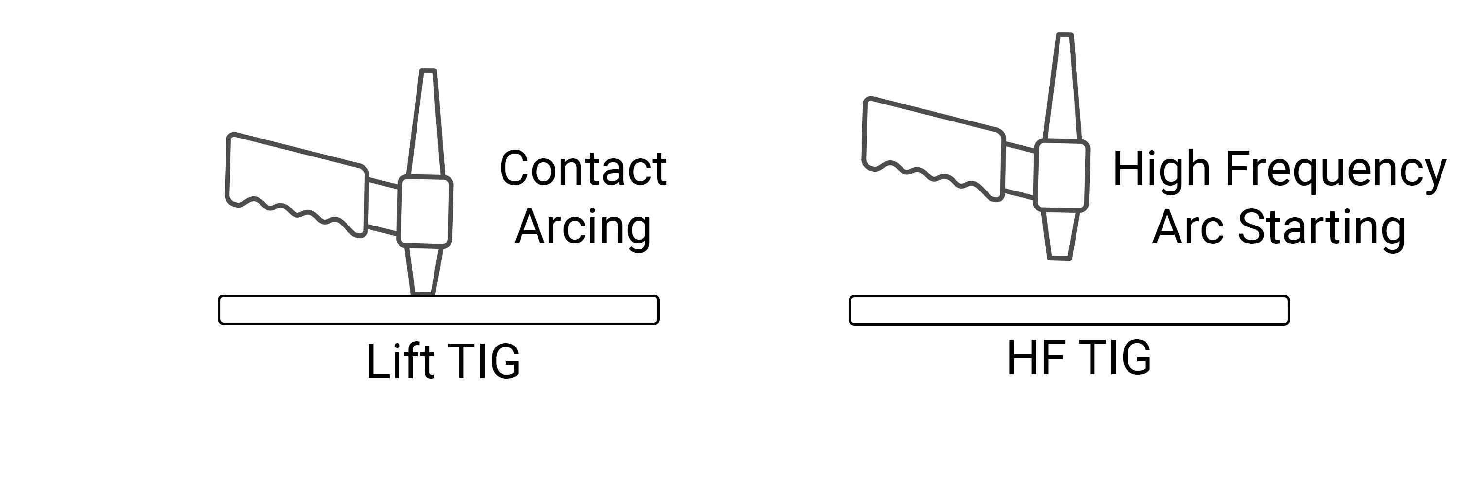 What is lift tig welding