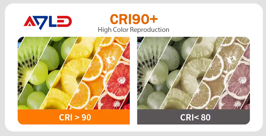 LED Tape Light Guide: High CRI, Density & IP Ratings Explained