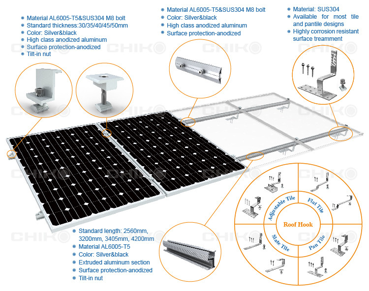 CHIKO solar rail system