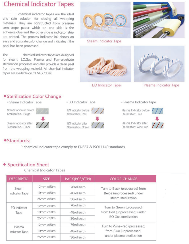 Chemical plasma indicator tape