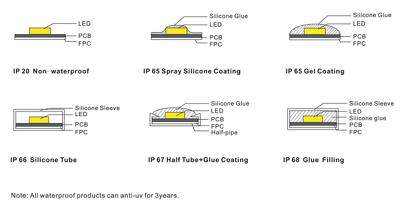 Ultimate guide on buying best LED strip lights in 2023