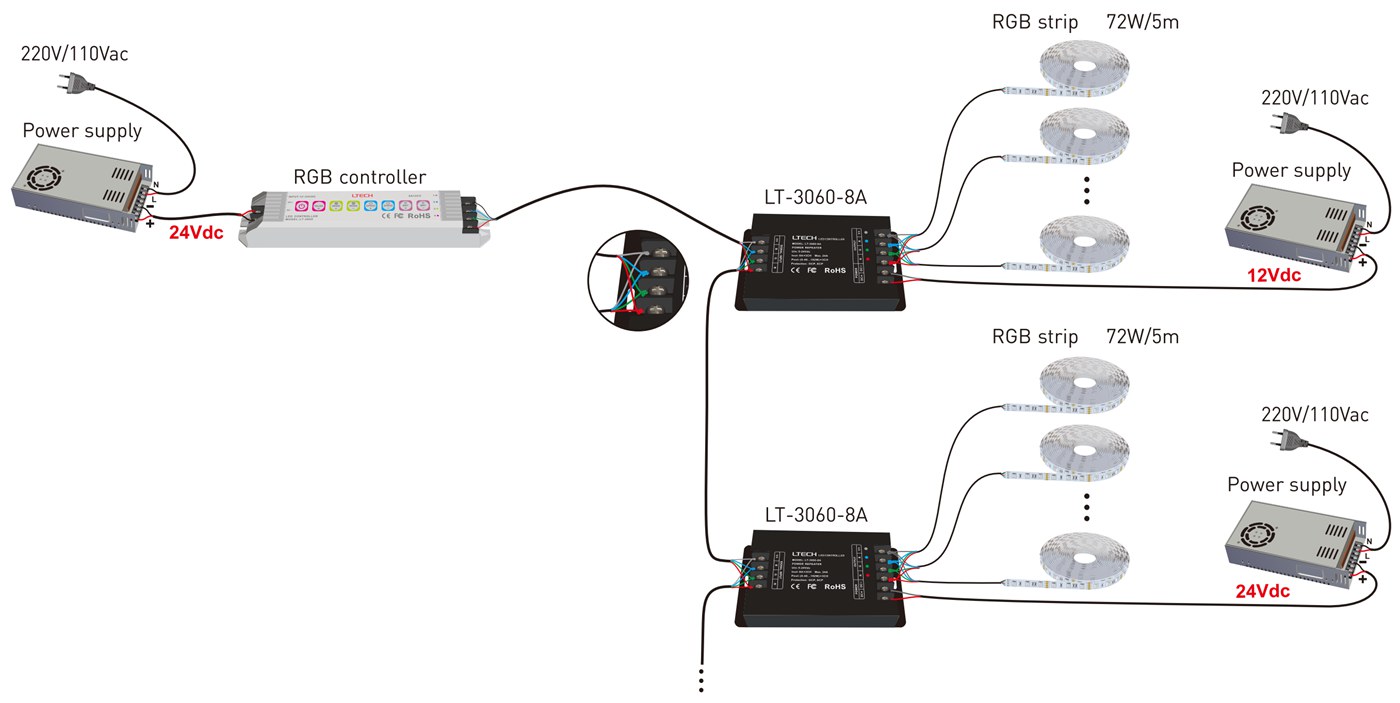 How to Wire RGB LED Strip Lights: Connection Methods Explained