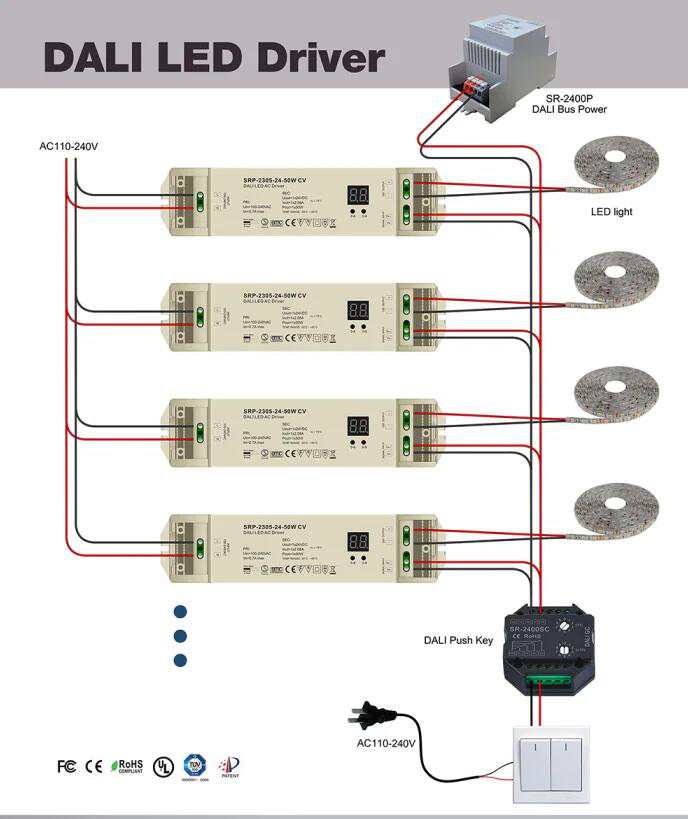 The ultimate guide to Dali Dimming -- Hanron lighting