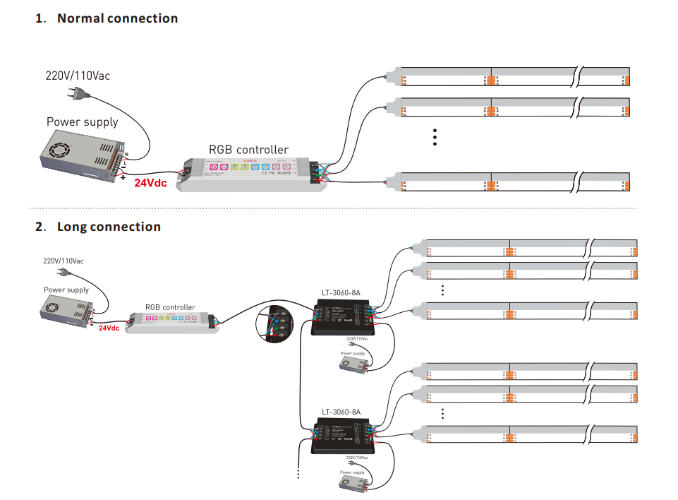 10mm 840LED/M RGB COB sideview led strip light