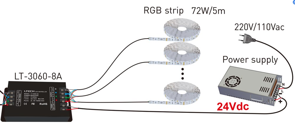 How to Wire RGB LED Strip Lights: Connection Methods Explained