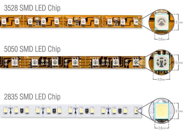 5050、3528 和 2835 LED 灯带：哪一款适合您？ - 杭隆照明