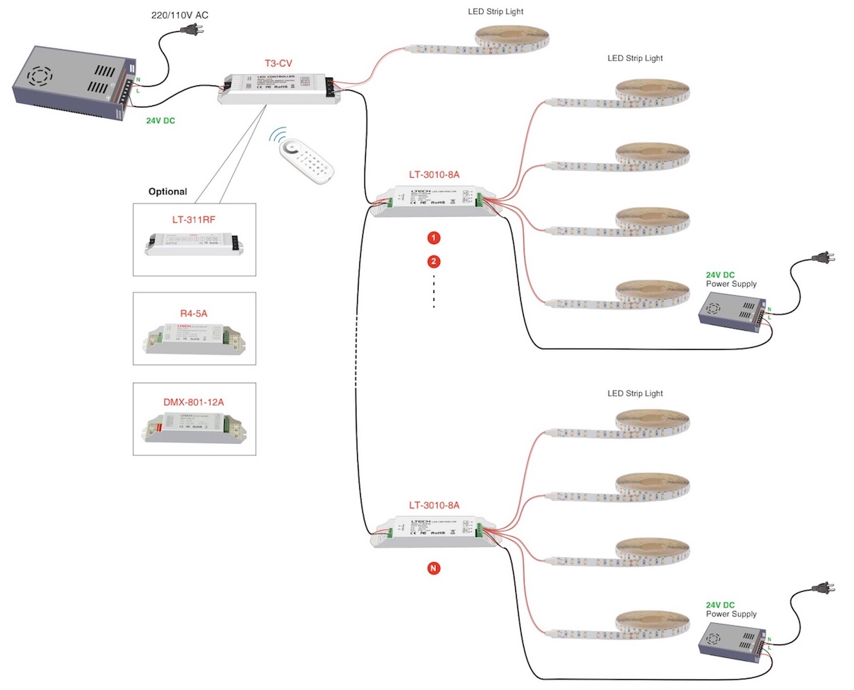 how to connect led strip with controller and power supply?