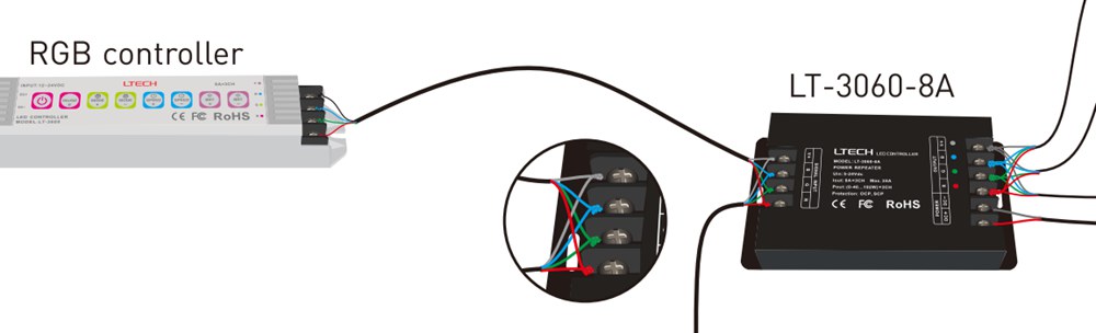 How to Wire RGB LED Strip Lights: Connection Methods Explained