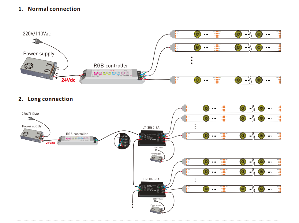 RGB 180 degree flex LED strip light