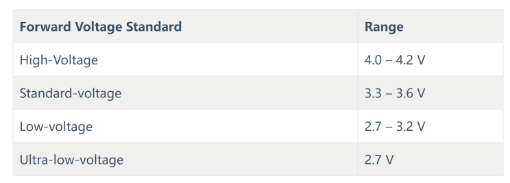 The Ultimate Guide to LED Binning & Light Consistency - Hanron Lighting