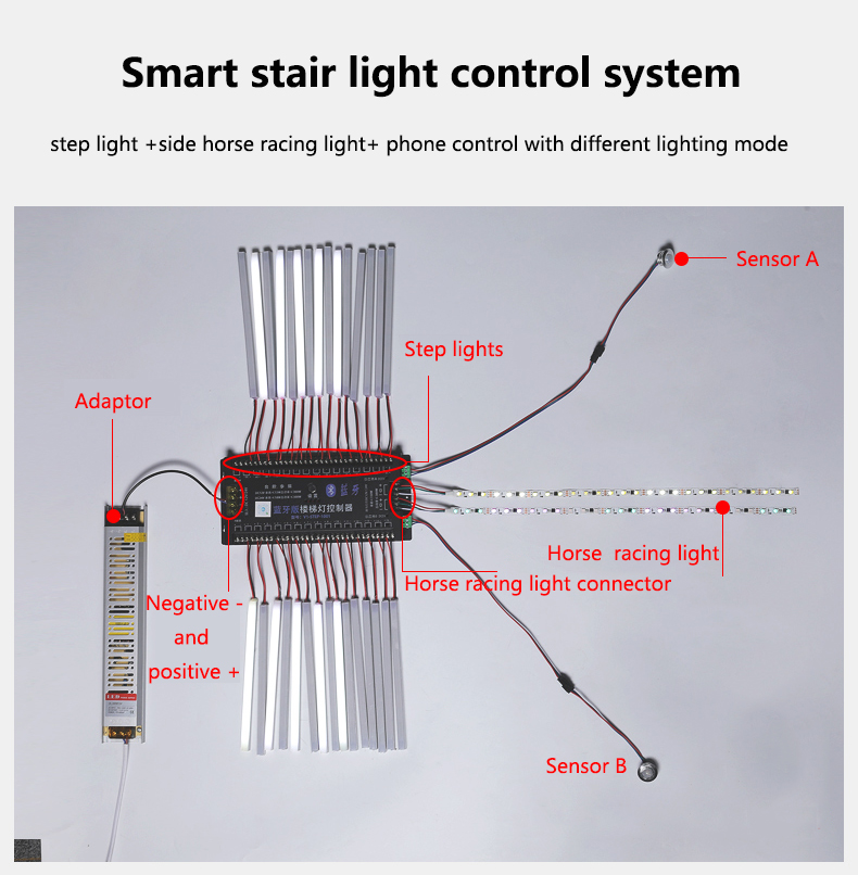 How to add led strip light for stairs? --Hanron Lighting