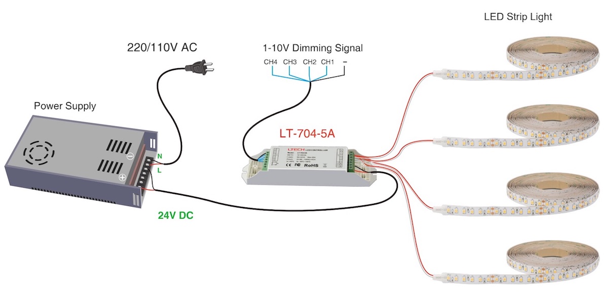 how to connect led strip with controller and power supply?