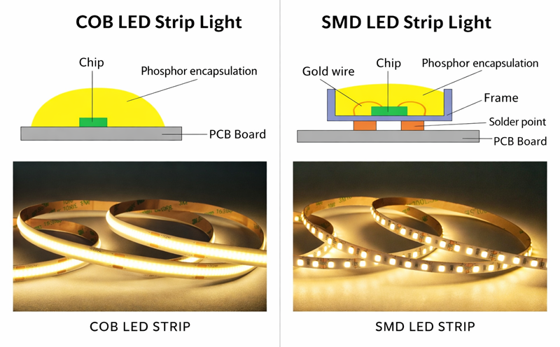 COB vs SMD LED Strips: Which Is Better for LED Mirrors?