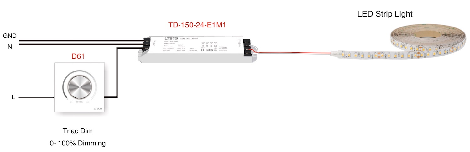 how to connect led strip with controller and power supply?