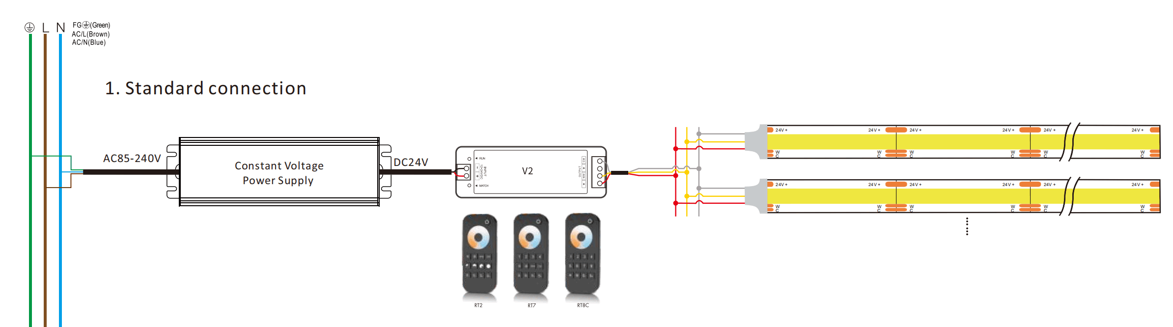 608Chips/M 24V CCT Adjustable COB led strip