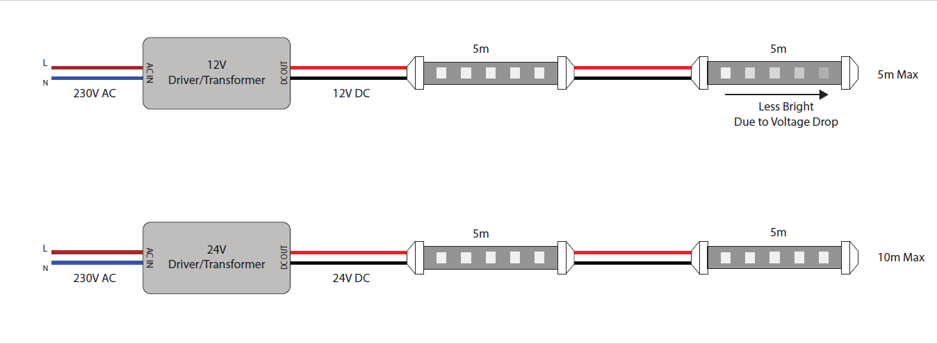 Wie lautet der Spannungsabfall des LED -Streifenlichts? -Hanron-Beleuchtung