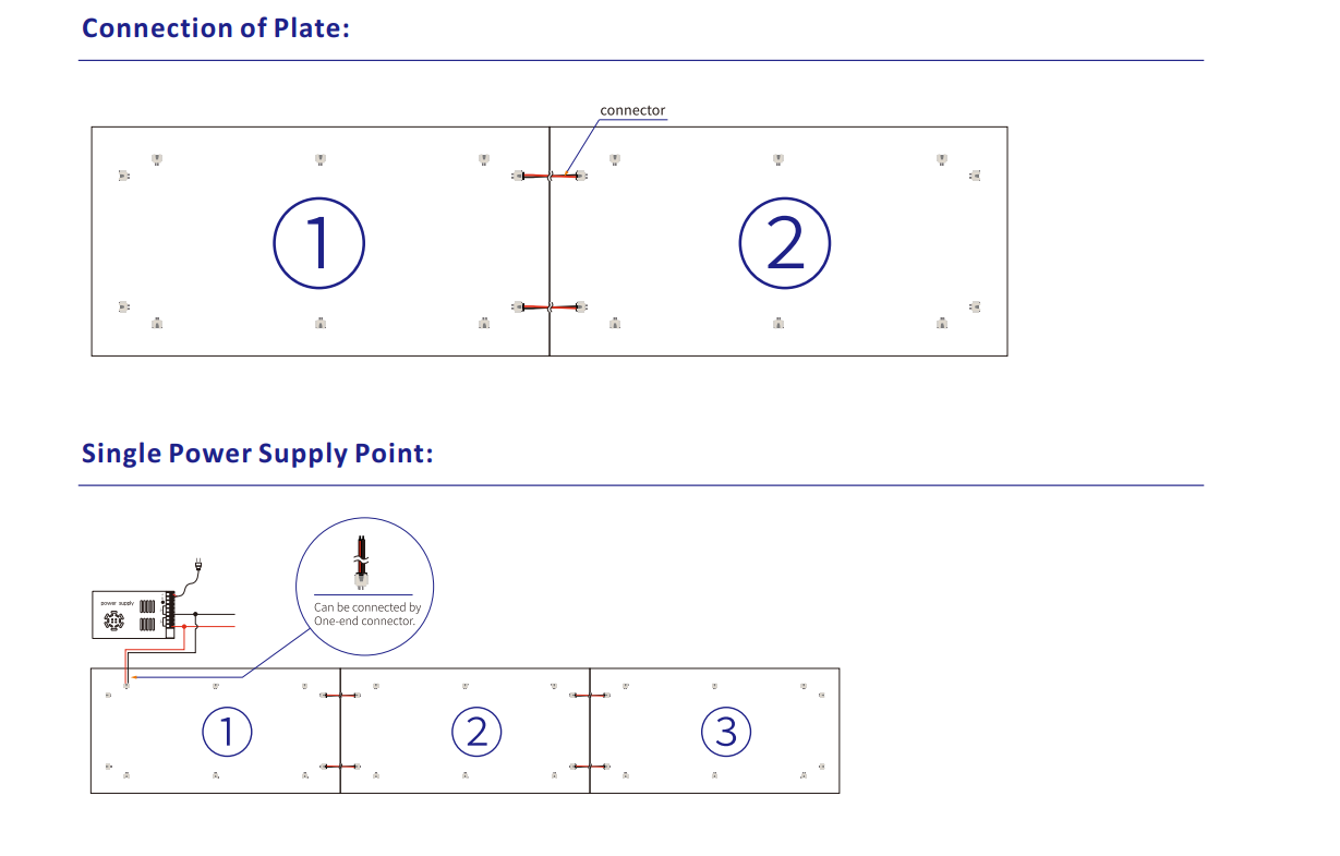 Single white led sheet - Hanron Lighting