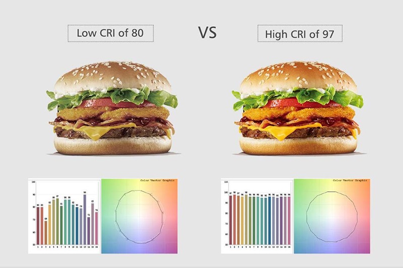 What is full spectrum light? - Hanron Lighting