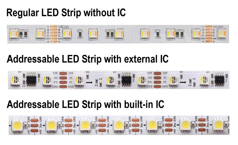 The Ultimate Guide To Addressable LED Strip in 2025 - Hanron Lighting