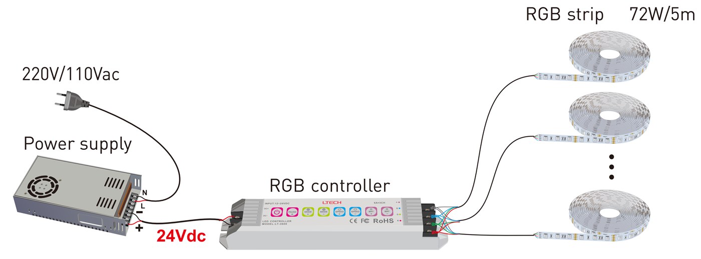 How to Wire RGB LED Strip Lights: Connection Methods Explained