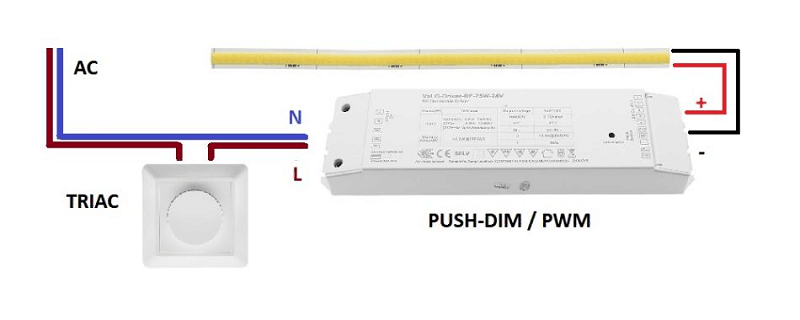 Why Your Led strip Lights are Flickering? --Hanron Lighting