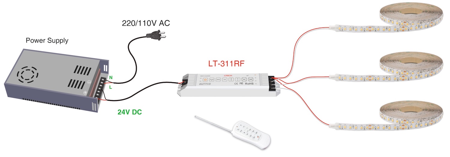 how to connect led strip with controller and power supply?
