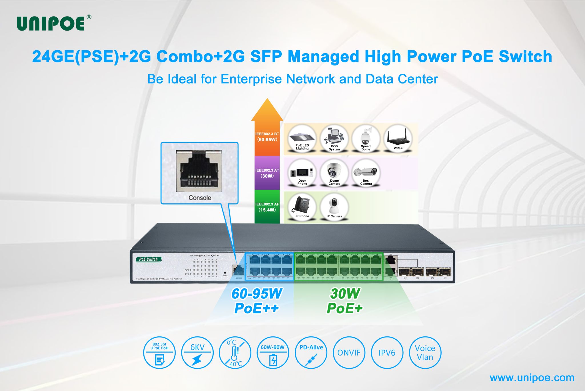 High Power version managed switch - Unipoe