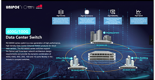 UNIPOE officially launches 400G/100G Data Center Switches!-Unipoe