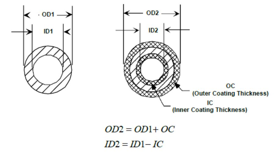 CNC machined parts with PTFE impregnated hard anodizing - Eastmaster ...