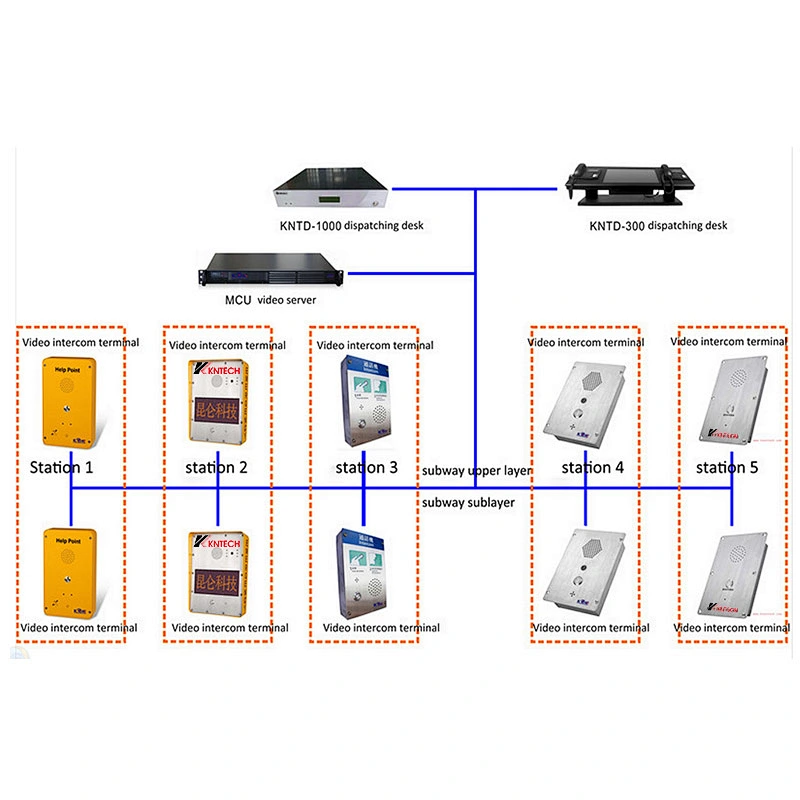ip pbx systemIP PABX ServerIP PBX Telephone SystemIP PBX Telephone ...