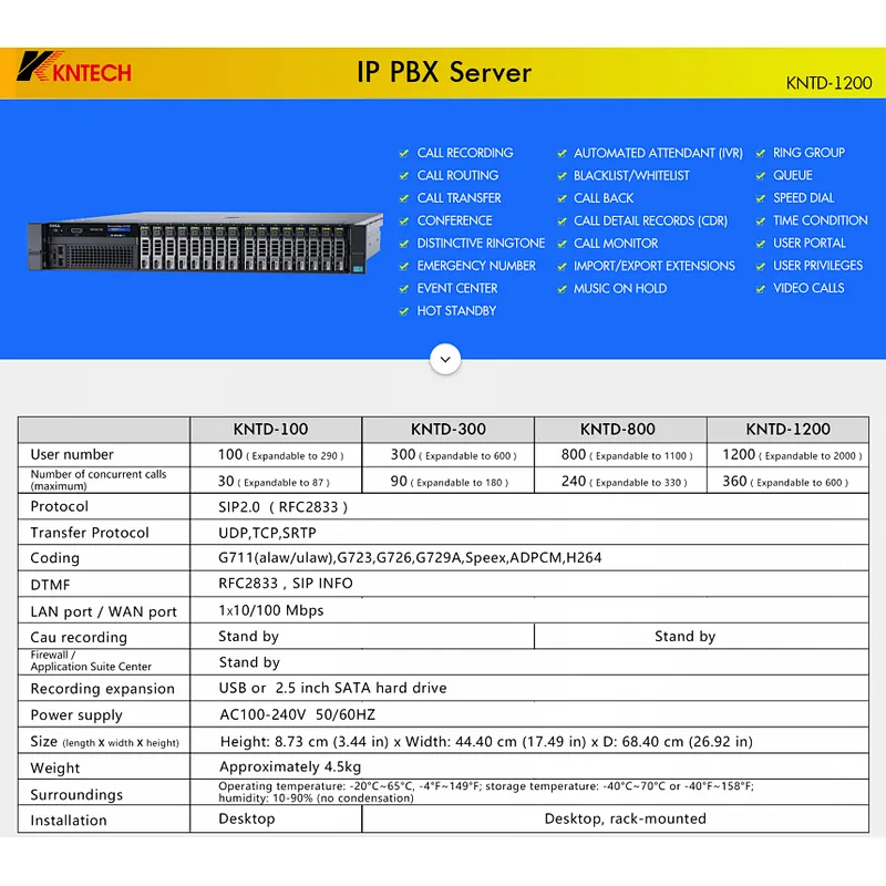 ip pbx systemIP PABX ServerIP PBX Telephone SystemIP PBX Telephone ...