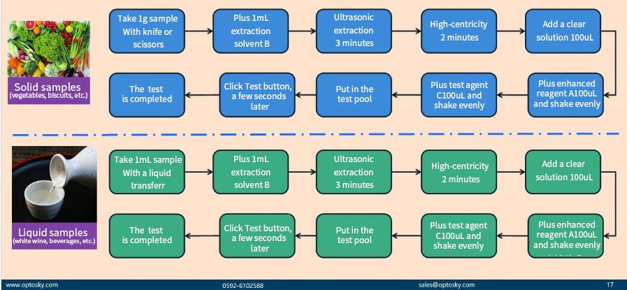 How does Raman spectroscopy accurately detect food safety? - 奥谱天成（厦门）光电有限公司