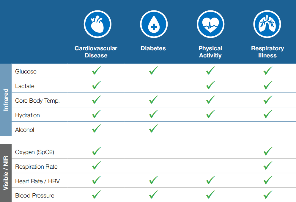 How to Monitor Health of Mobile Biomarkers with Spectroscopy - Optosky