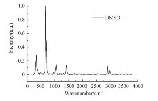 Test Anti-Coherent Raman Microscope System By Micro Spectrometer - 奥谱天成 ...