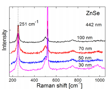 Application Of Raman Spectroscopy In Semiconductor Direction - 奥谱天成（厦门 ...