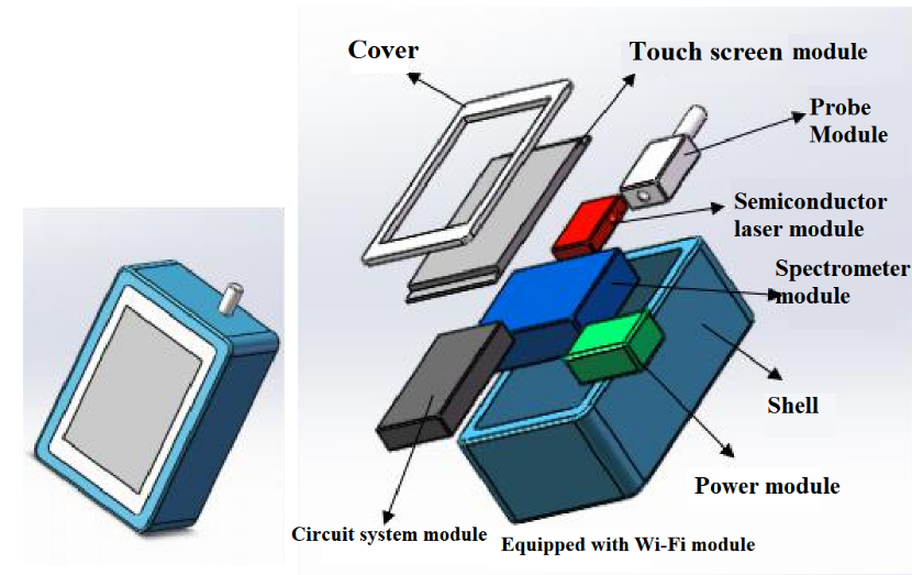How a Handheld Raman Spectrometer to Transmit Data via Wi-Fi - Optosky