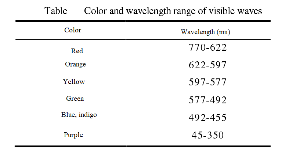 How to Detect Dielectric Barrier Discharge Ion Source by Spectroscopy ...