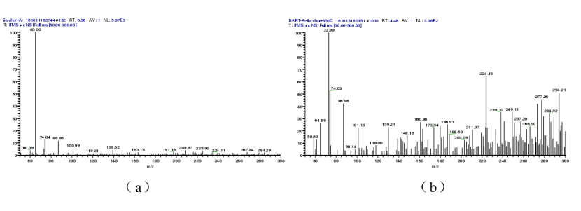 How to Detect Dielectric Barrier Discharge Ion Source by Spectroscopy ...