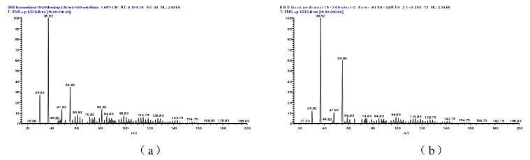 How to Detect Dielectric Barrier Discharge Ion Source by Spectroscopy ...