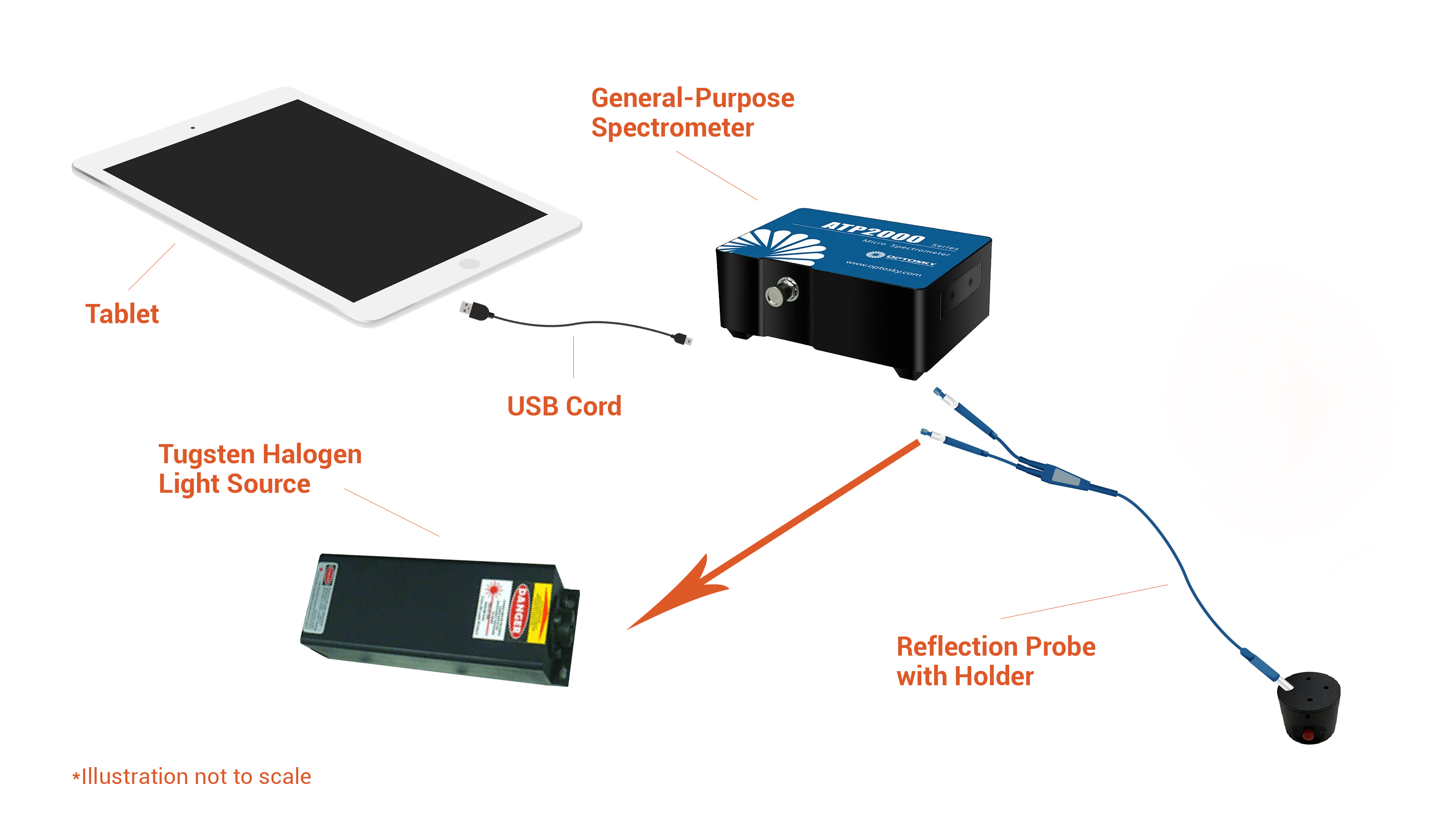 Color Analysis Measurement Solution - 奥谱天成（厦门）光电有限公司