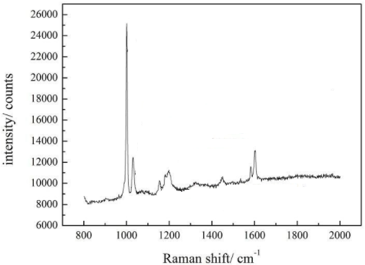 Application of Raman Spectroscopy In Polymer Materials - Optosky