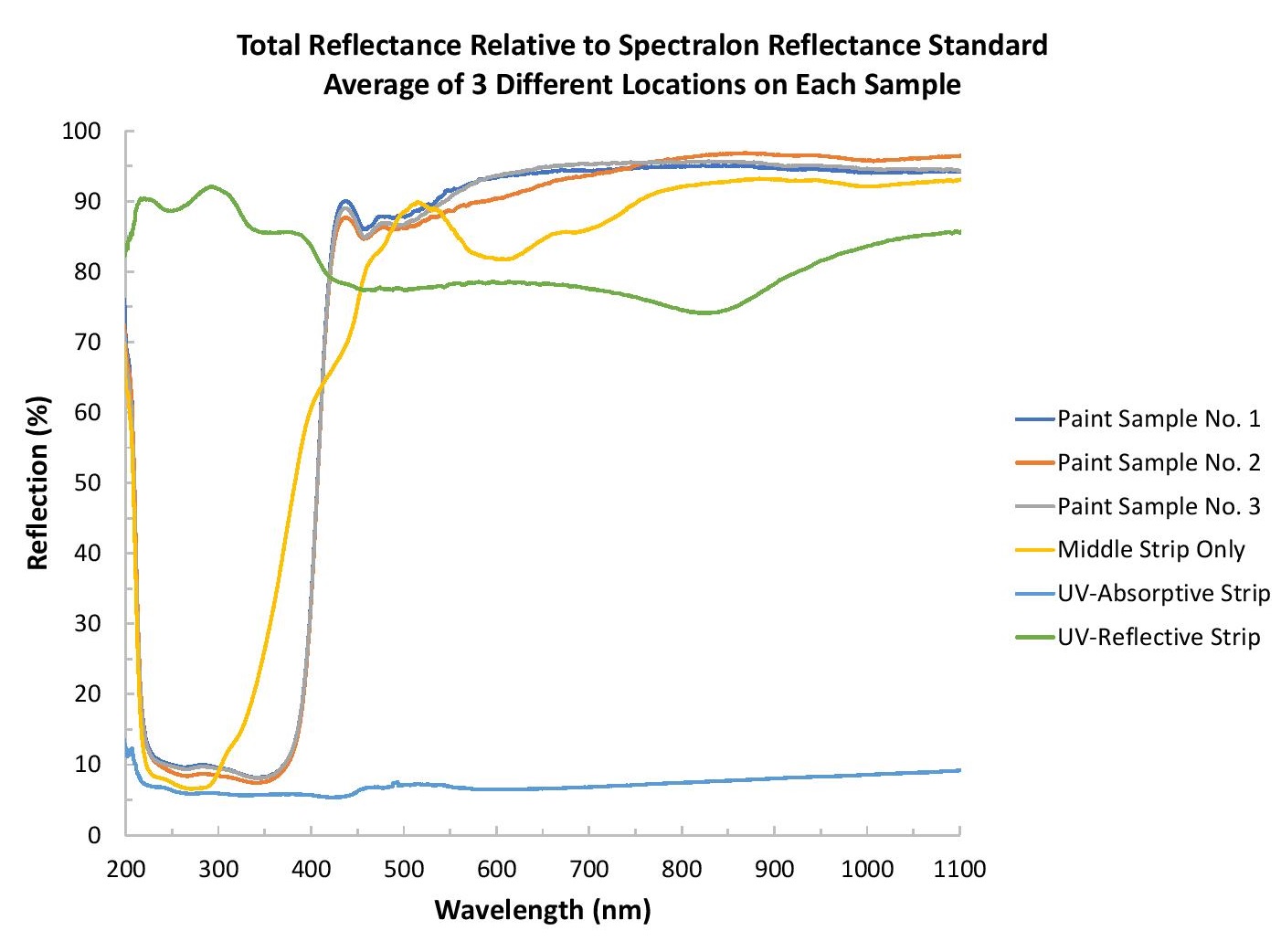 Can Spectroscopy Quickly and Easily Evaluate Paint Samples? - Optosky